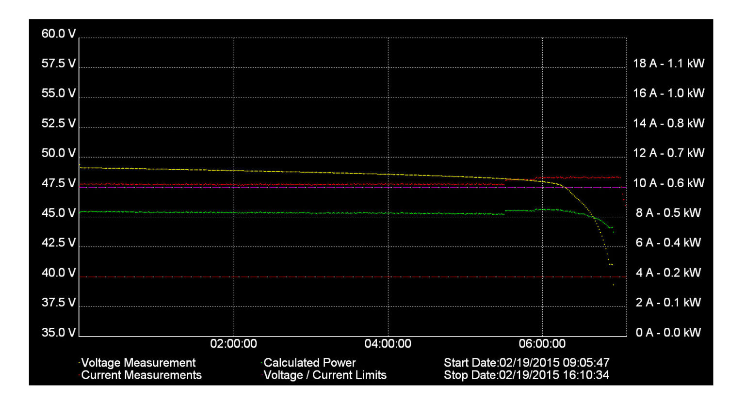 BTECH Battery Monitoring - Power Solutions